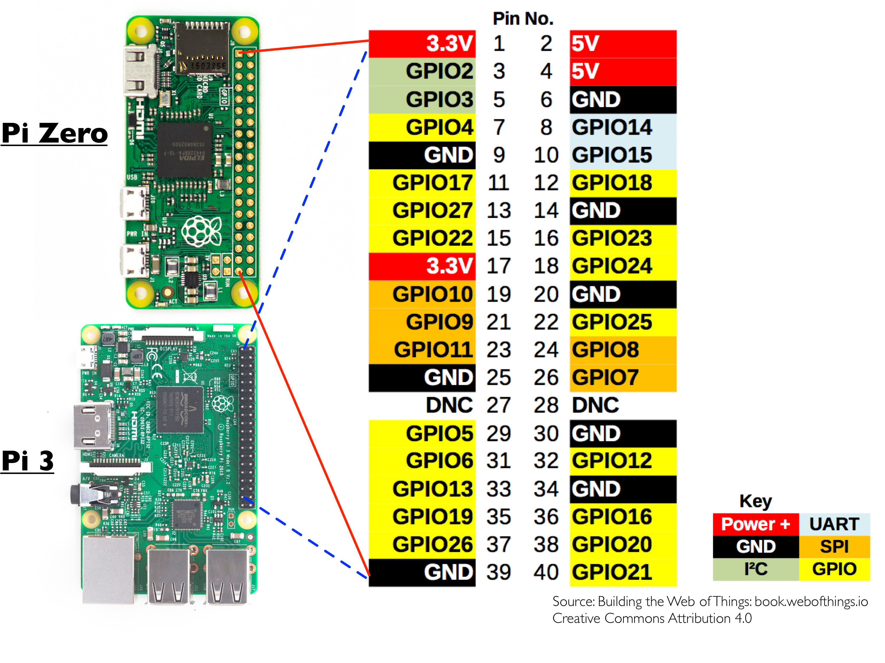 Enciende y apaga un LED con Raspberry Pi y Python.